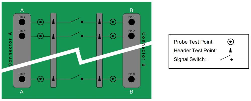 Diagnostic Breakout Board with Switches: DB44HD Connector - Winford ...