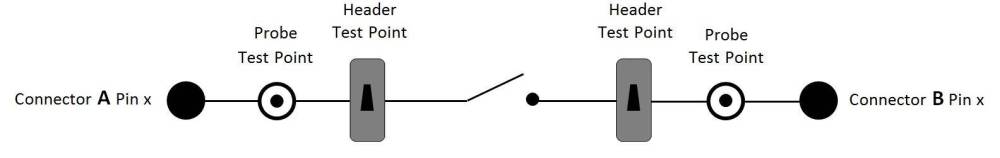 Diagnostic Breakout Board with Switches: 2x25 0.1" Header (50 position ...