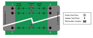 Diagnostic Breakout Board with Jumpers: IX Industrial Connectors, Key B ...