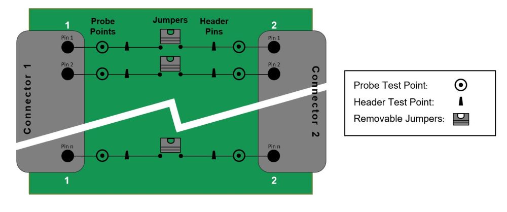 Diagnostic Breakout Board with Jumpers: IX Industrial Connectors, Key B ...