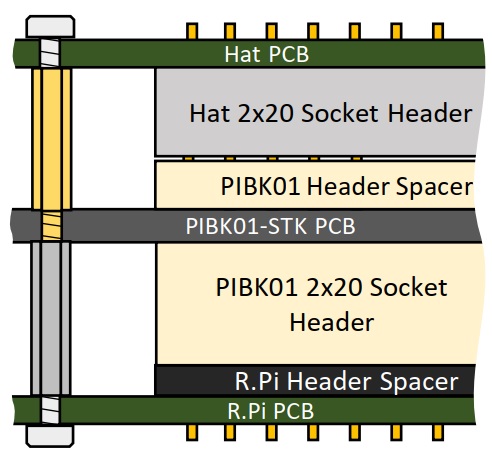 DIN-Mount Breakout for Raspberry Pi - Winford Engineering
