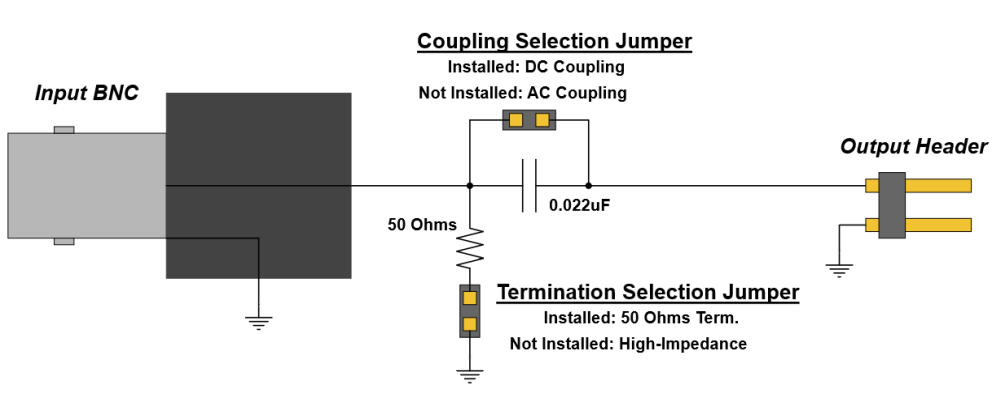 Trigger Interface Board, BNC to Header - Winford Engineering